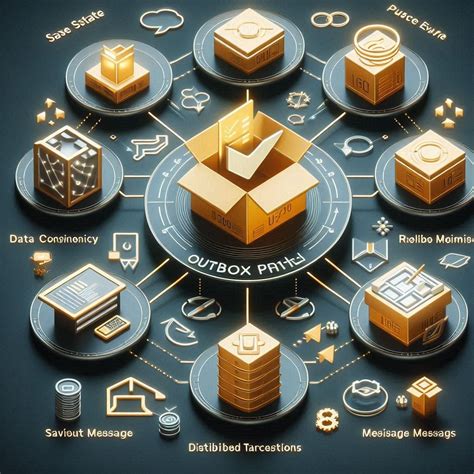 Outbox Pattern A Reliable Way Of Saving State To Your Database And Publishing A Messageevent To