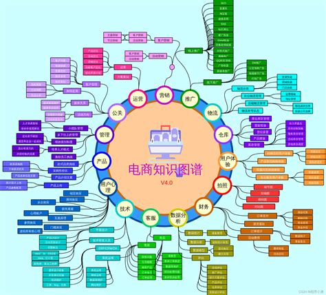 Machine Learning机器学习之文本分析的知识图谱详细讲解机器学习知识图谱 Csdn博客