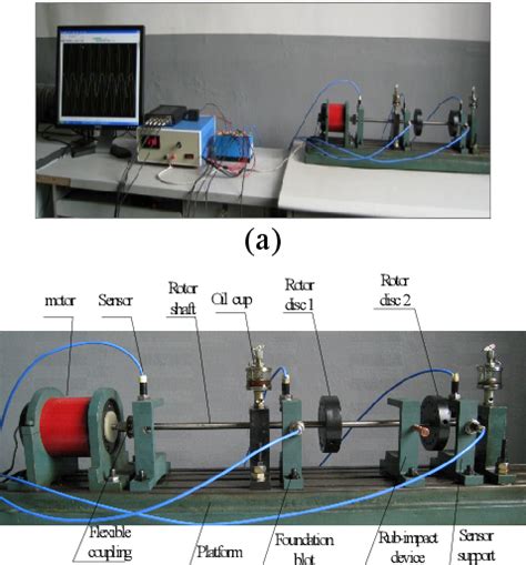 Figure 1 From Comparison Of Non Linear Signals Analysis Methods Semantic Scholar