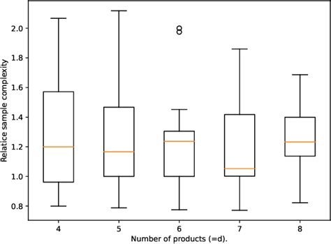Figure 1 From Thompson Sampling For Real Valued Combinatorial Pure Exploration Of Multi Armed