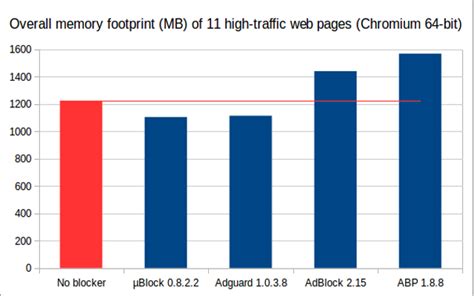 【ublock Origin 浏览器广告拦截扩展插件 Chrome插件】ublock Origin 浏览器广告拦截扩展插件