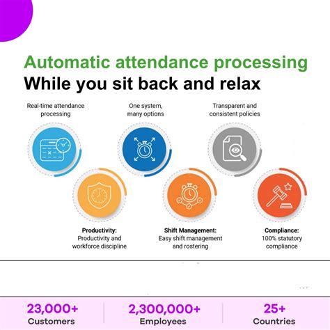 Greyt A Tool For Event Management Dr Nidhi Rastogi Posted On The Topic Linkedin