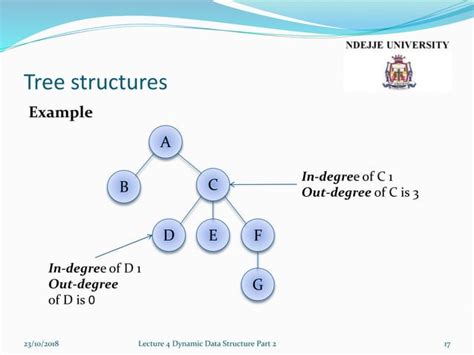 Lecture4b Dynamic Datastructure Ppt