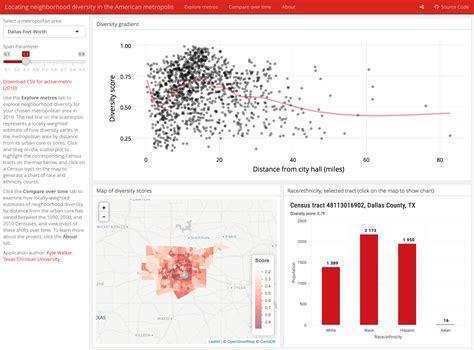 Flexdashboard Examples