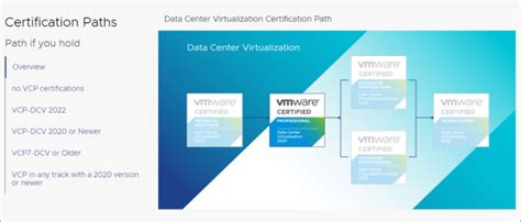 Vmware Vcp Dcv 2023 Exam Based On Vsphere 8 X Esx Virtualization