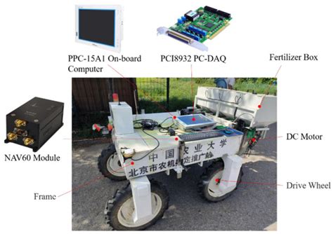Fertilization Control System Research In Orchard Based On The Pso Bp Pid Control Algorithm