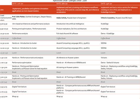Oehi Workshop On Hpc Ai And Cloud Edge Tools Open Edge Hpc Initiative