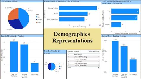 Jayanth Abiram On Linkedin Dataanalysis Datavisualization Hranalyst Data Powerbi…