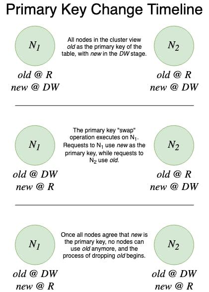 Primary Key Altering A Table In Dbvisualizer Guide
