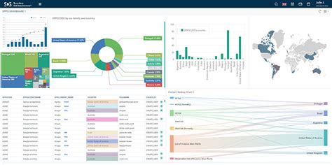 Agile Reporting SUADEO