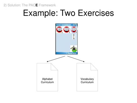 Ppt Localized Iterative Design For Language Learning In Underdeveloped Regions The Pace