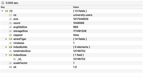 Does Mongodump Dump All The Dataindexes Of The Collection