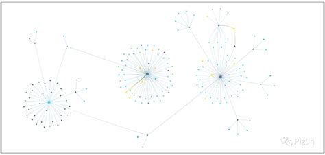 闲扯：基于图的数据关联分析 安全内参 决策者的网络安全知识库