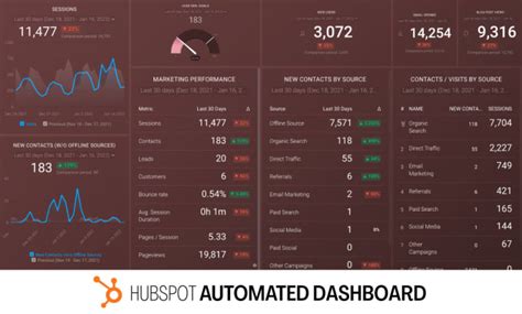 Build An Automated Kpi Dashboard From Hubspot By Zigoldi Fiverr