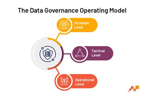 Evolving Data Stewardship Roles For Data And Ai Governance Factspan