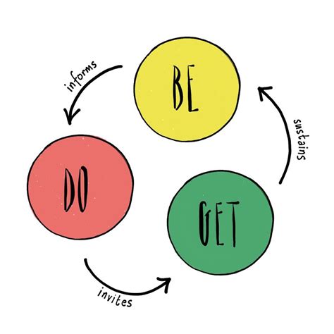 Dr Carlos Saba On Linkedin Founders Pivot Meaning Purpose Carlosophy