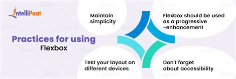 A Complete Guide To Flexbox In CSS Intellipaat