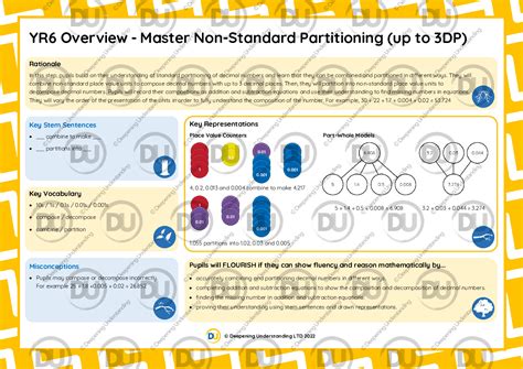 Yr6 Maths 018 Non Standard Partitioning Up To 3 Decimal Places