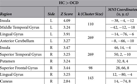 Dmn Deactivation Rest Task Pleasant Stimuli Condition L Left
