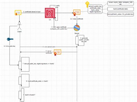Code Smell 234 — Long Circuit Be Smart And Lazy With Low Performant By Maximiliano