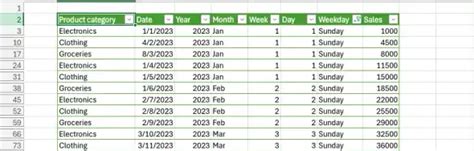 Filter Show And Hide Pivottable Data Excel Insights