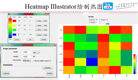 Heatmap Graphpad Prism Nawsong