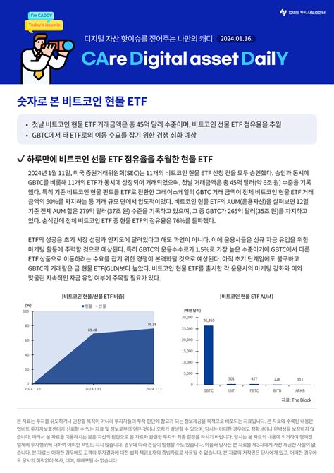 캐디 240116 숫자로 본 비트코인 현물 ETF 업비트 투자자보호센터