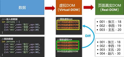 vue学习笔记（张天禹老师vue） csdn博客