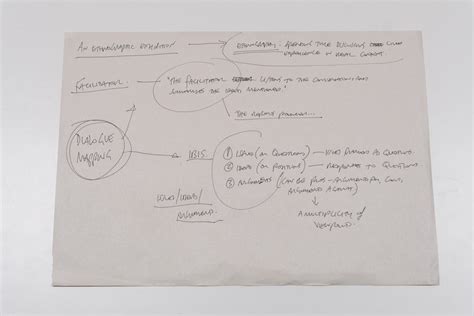 dialogue mapping ma communication design journal