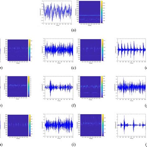 Time Domain Waveforms And Swt Time Frequency Diagrams Of Different Download Scientific Diagram
