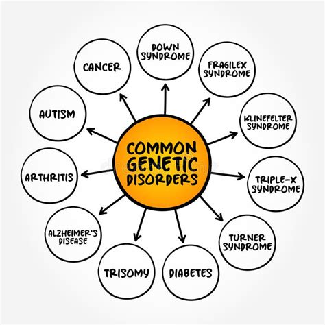 Genetic Disorders Brain At Yolanda Westbrook Blog