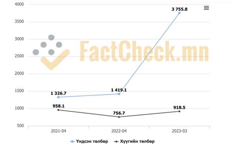 Ерөнхий сайд Монголчууд бид 12 жил үргэлжилсэн өрийн гинжин