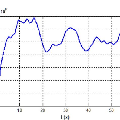 Stator Active Power Download Scientific Diagram