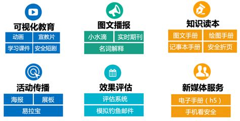 如何应对实战化攻防演练中的行为漏洞 东方安全 cnetsec