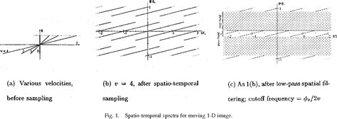 Figure 1 From Filtering Requirements For Gradient Based Optical Flow Measurement Semantic Scholar