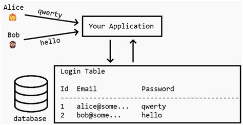 What Is Password Hashing