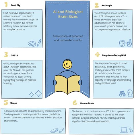 Prashant Lakhera On Linkedin Ai Machinelearning Neuroscience Artificialintelligence