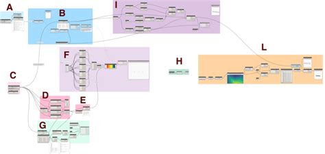 The Final Working Algorithm In Dynamo A Import Of Wall B Creation