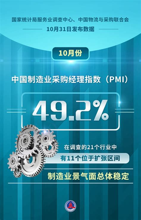 10月份制造业pmi为492 新华网