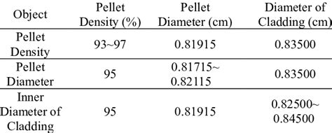 UNCERTAINTY SAMPLING INTERVALS Download Scientific Diagram