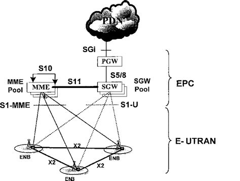 Method System And Device For Automatically Configuring S1 Mme