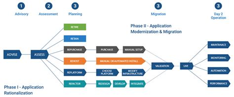Application Assessment And Advisory Services Jade Global
