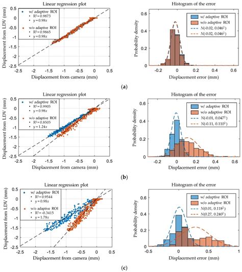 Computer Vision Based Structural Displacement Measurement Robust To Light Induced Image