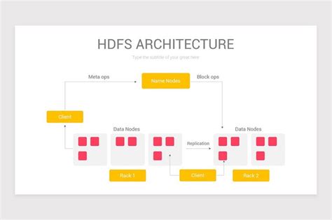 Hadoop Architecture Powerpoint Diagram