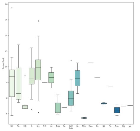Semi Automated Exploratory Data Analysis Eda In Python Towards Data Science