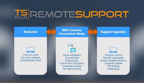 Tsplus Remote Support Download Latest 2025 Filecr
