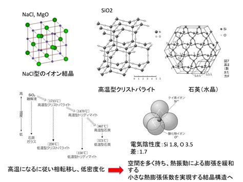 Ppt 材料工学各論12 − 3＆4 Powerpoint Presentation Free Download Id6483908