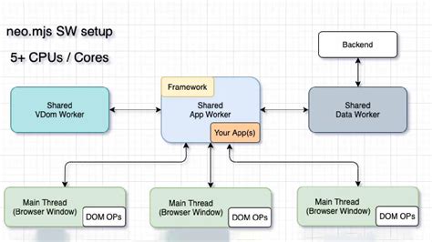 Expanding Single Page Apps Into Multiple Browser Windows — Part 2