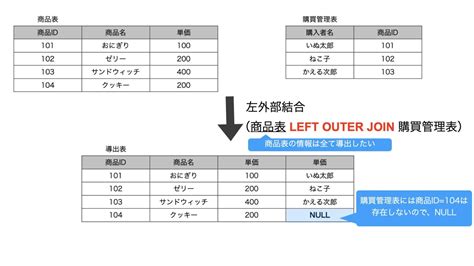 Datasciencetravel