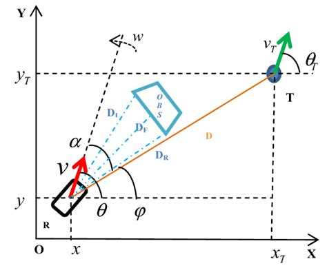 Mobile Robot Tracking A Target Download Scientific Diagram